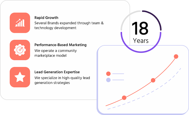 Our Story | SeveralBrands.com